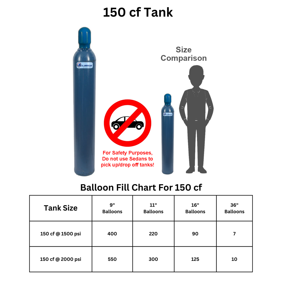 150 Cubic Foot Professional Grade Helium Tank (Store Pickup and Local ...